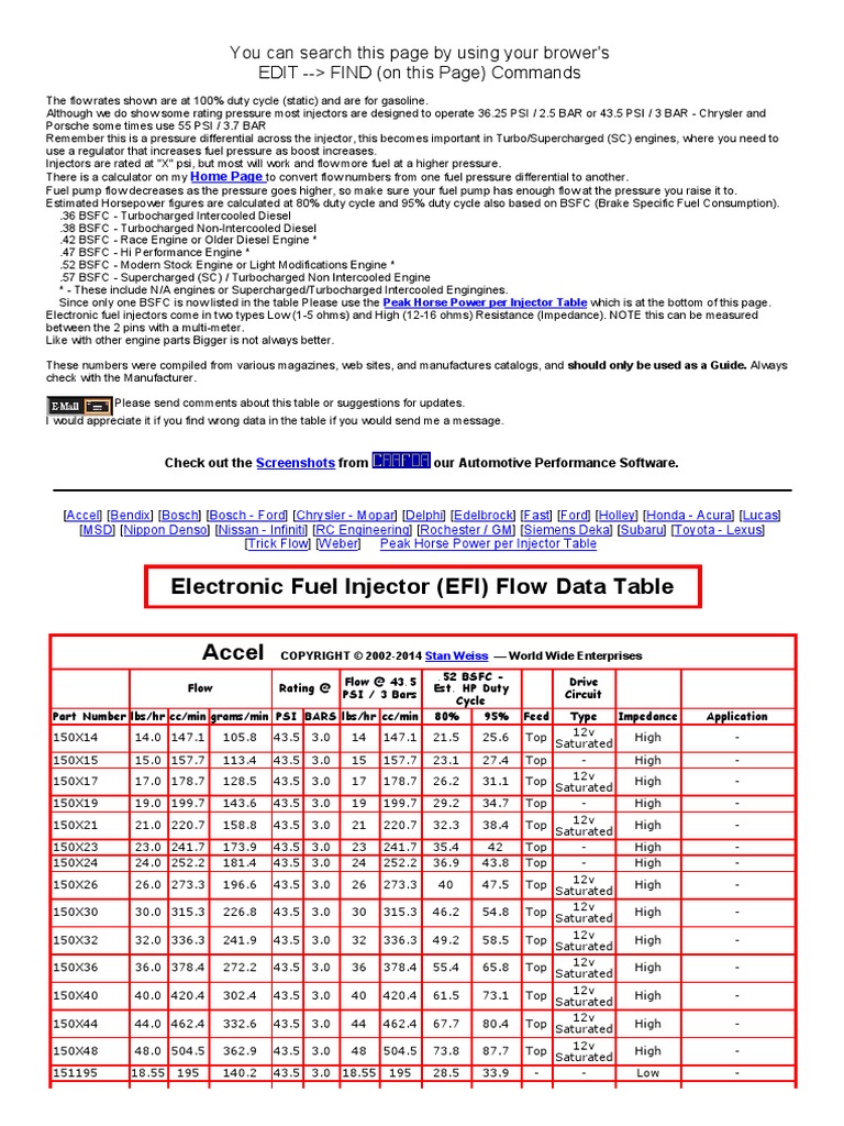 Stan Weiss' - Electronic Fuel Injector (EFI) Flow Data Table | PDF ...