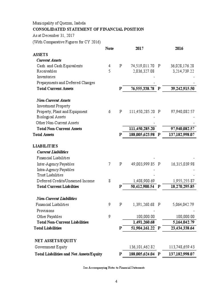 Current Assets: See Accompanying Notes To Financial Statements | PDF ...