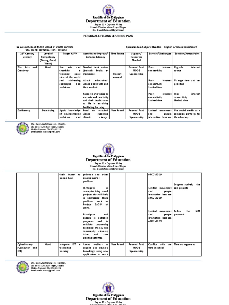 Department of Education: Personal Lifelong Learning Plan | PDF ...