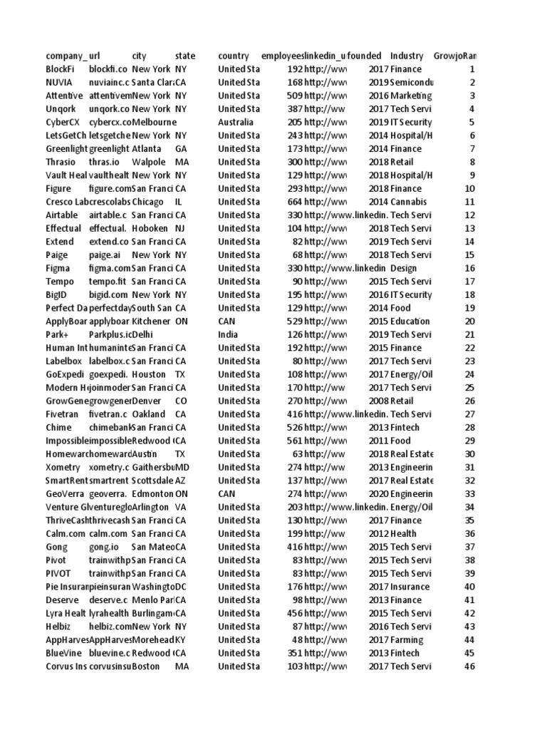 Export List | PDF | Service Industries | Trade