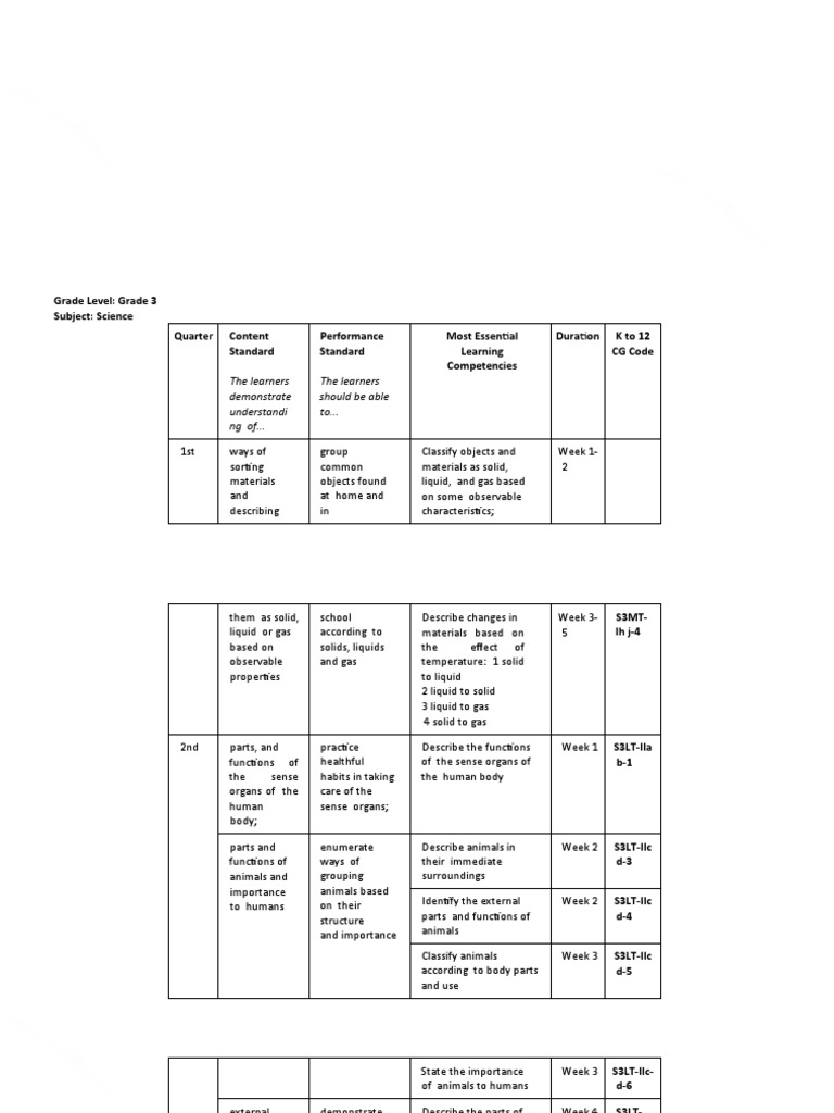 Grade Level: Grade 3 Subject: Science Quarter Content Standard ...