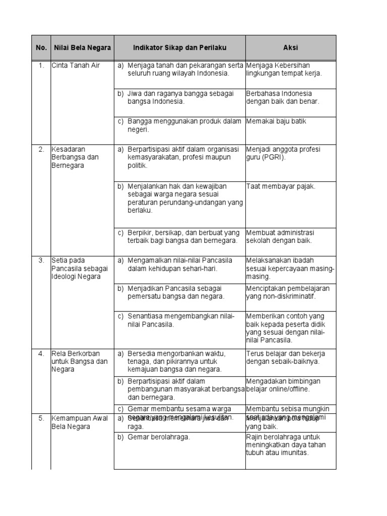 Matrik Rencana Aksi Bela Negara | PDF