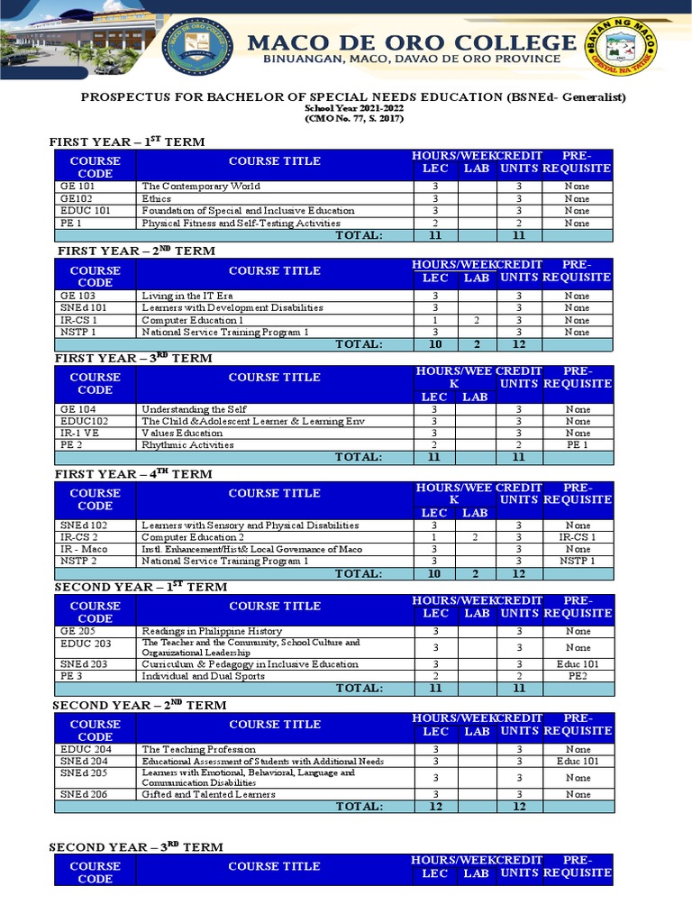 Prospectus For Bachelor of Special Needs Education (Bsned-Generalist) | PDF | Physical Education ...