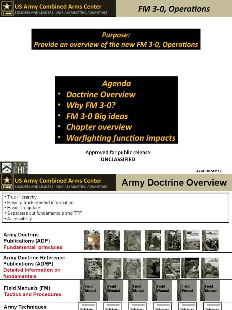 Doctrine Overview - Why FM 3-0? - FM 3-0 Big Ideas - Chapter Overview ...