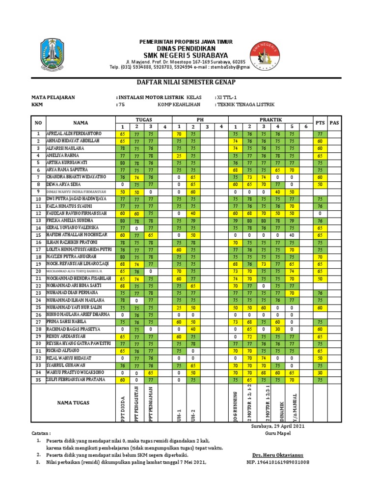Nilai Akhir Semeester Iml Kelas Xi TTL-1 | PDF