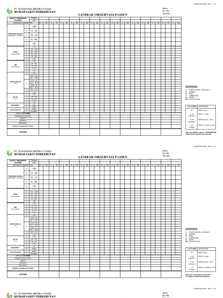 Early Warning Score | PDF