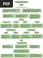 Nomenclatura IFCPC 2011 | PDF | Vagina | Ciencias de la Salud