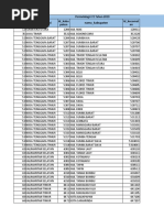 Kode Wilayah Se-Indonesia 2025 | PDF