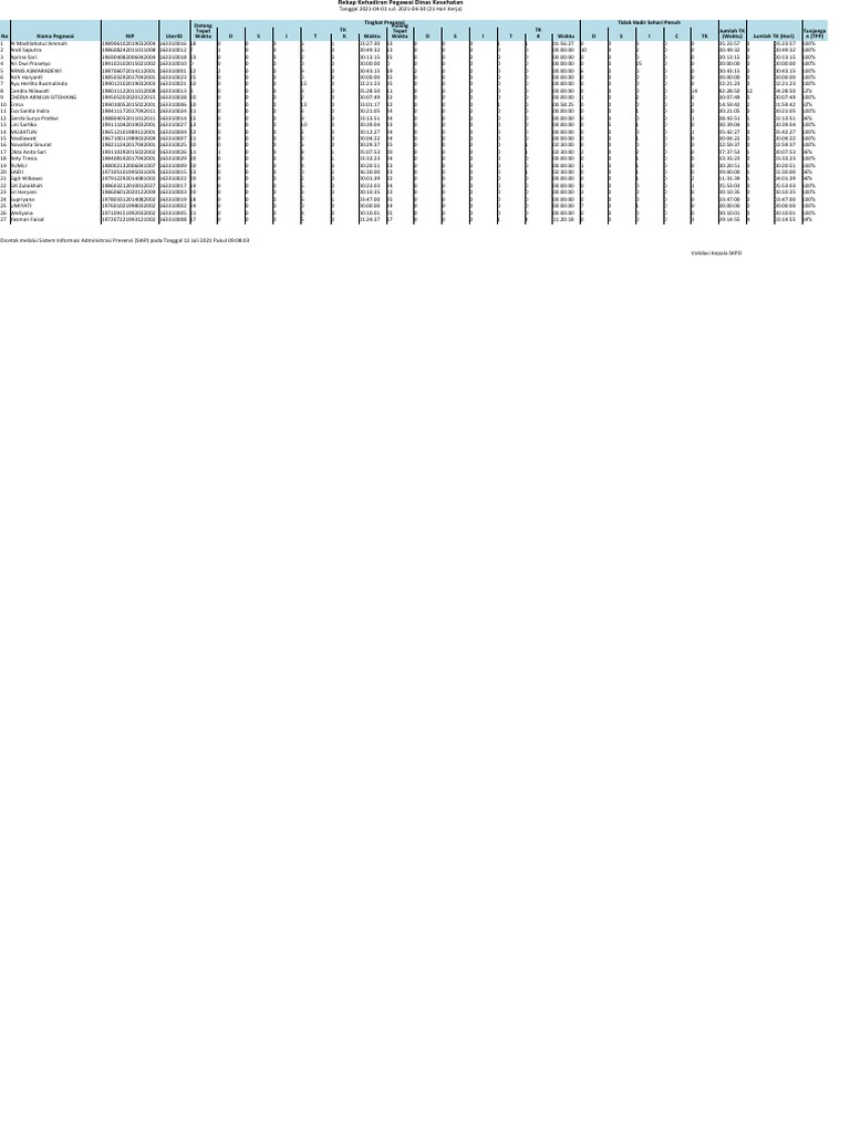 Rekap Kehadiran Pegawai Dinas Kesehatan | PDF