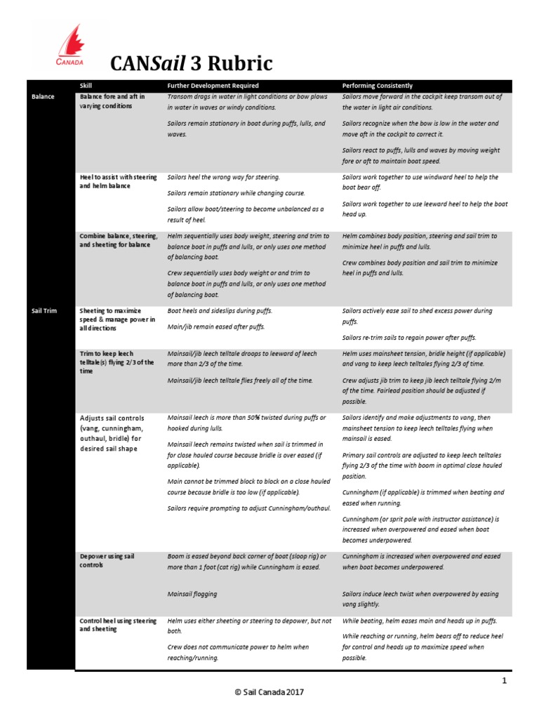CANSail 3 Rubric - 2017 | PDF | Ships | Water Sports