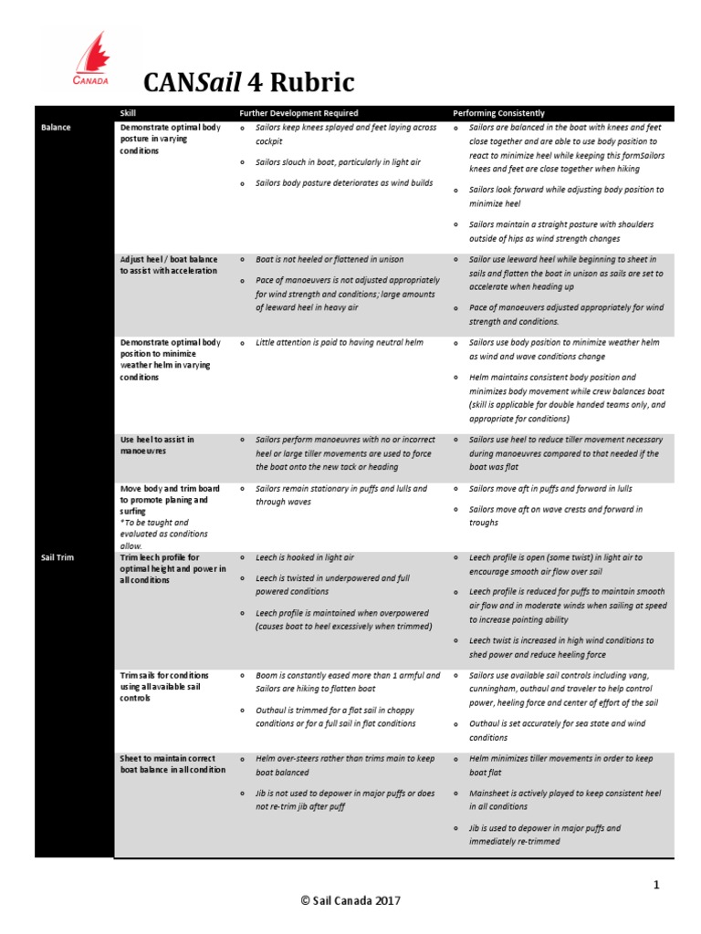 CANSail 4 Rubric - 2017 | PDF | Water Transport | Water Sports