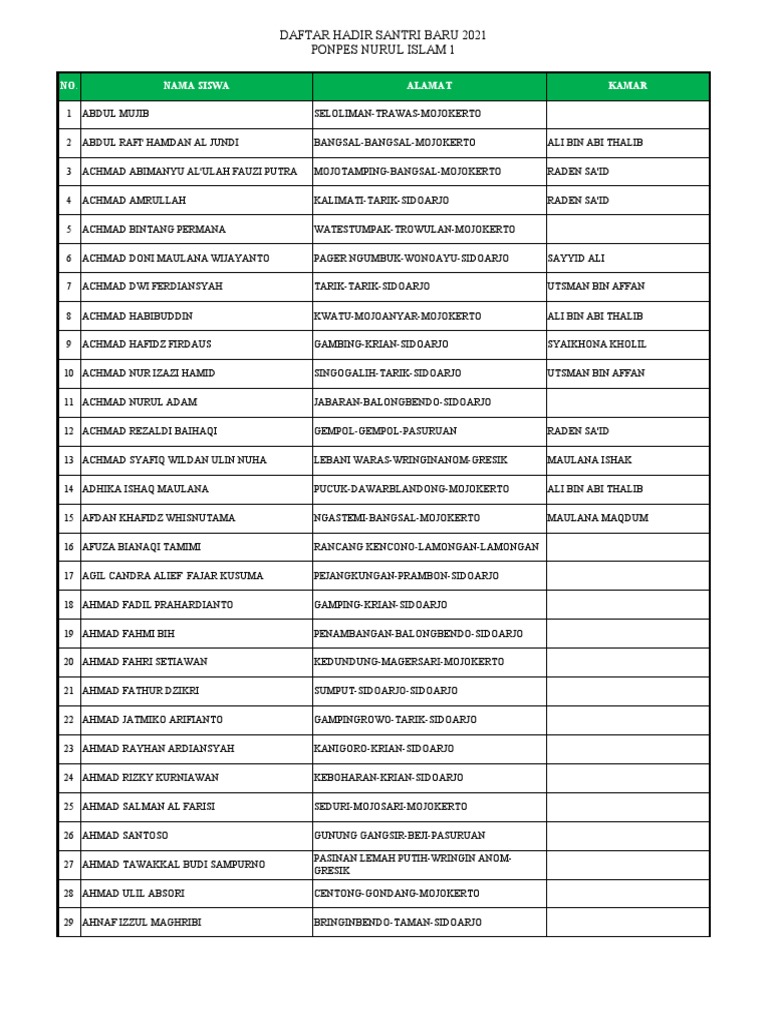 Daftar Hadir PSB | PDF