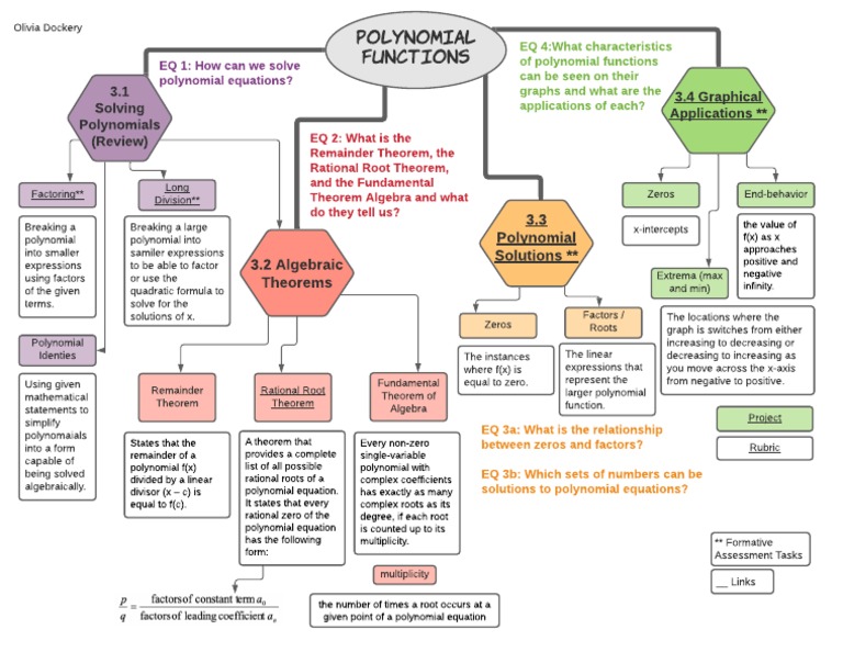 Concept Map | PDF | Polynomial | Zero Of A Function
