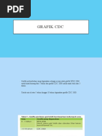 Panduan Interpretasi Kurva Pertumbuhan WHO | PDF