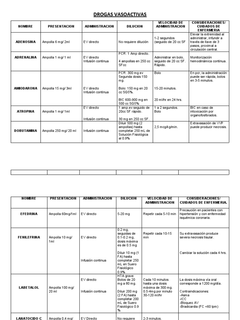 Tabla DVA | PDF | Drogas | Especialidades Medicas