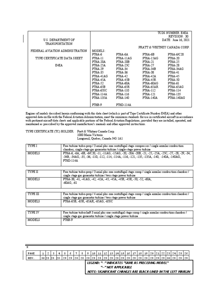 Legend: " - " Indicates "Same As Preceding Model" " - " Not Applicable ...