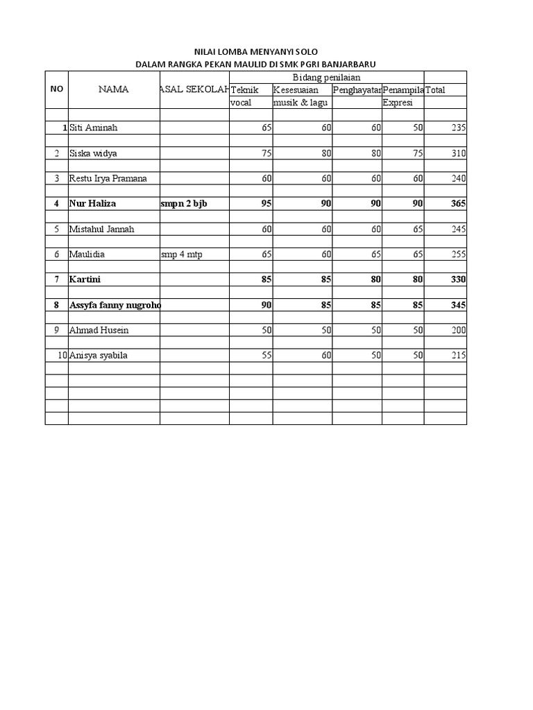 Format Penilaian Lomba Nyanyi Solo | PDF