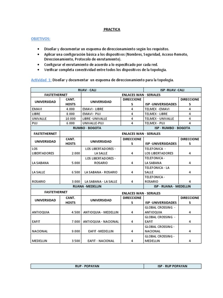 PRACTICA | PDF | Red de área amplia | Internet