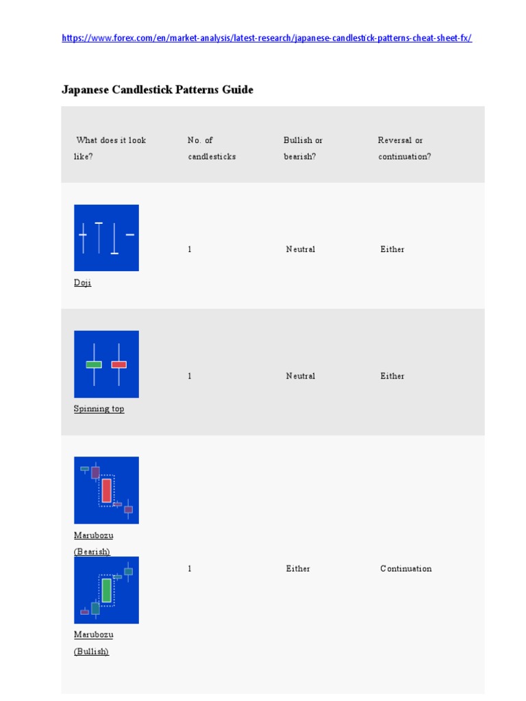 Japanese Candlestick Patterns Guide | PDF | Market Trend | Financial ...