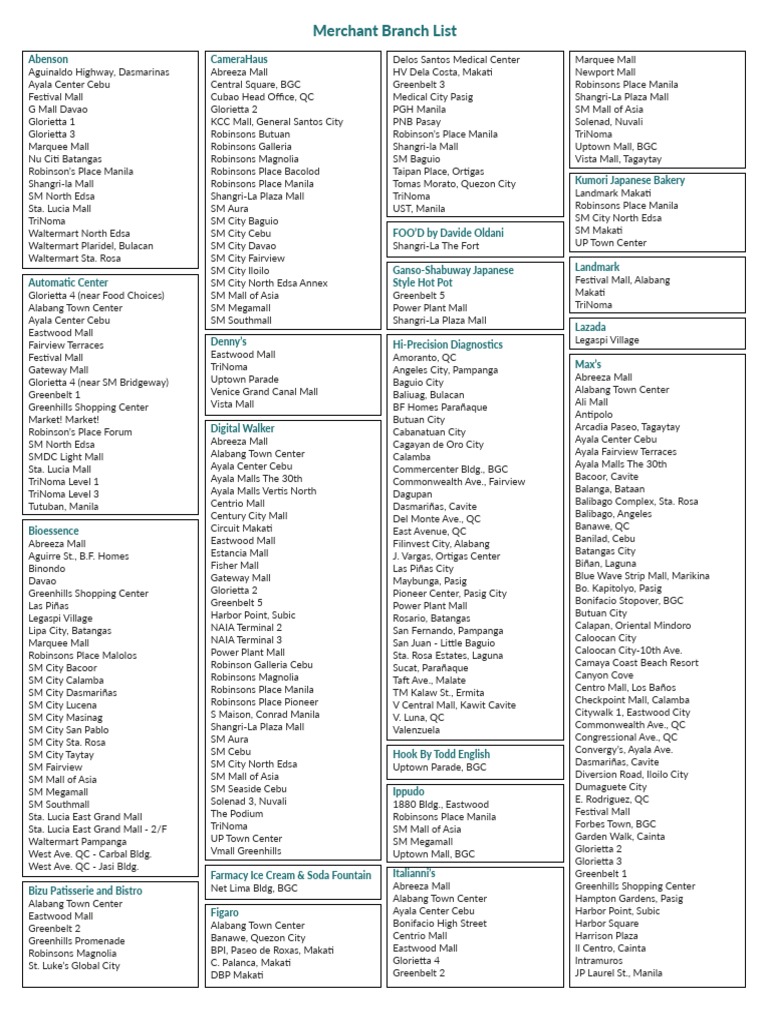 Merchant Branch List: A Comprehensive Directory of Locations for ...