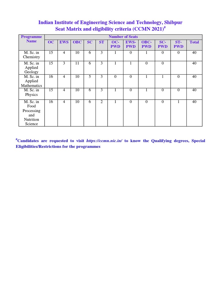 CCMN Seat Matrix 2021 - IIESTS - 11062021 | PDF