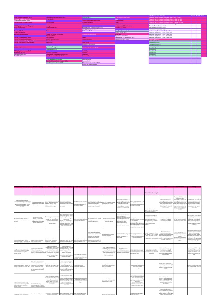 GRE Practice Test Schedule and Drills | PDF | Reason | Equations
