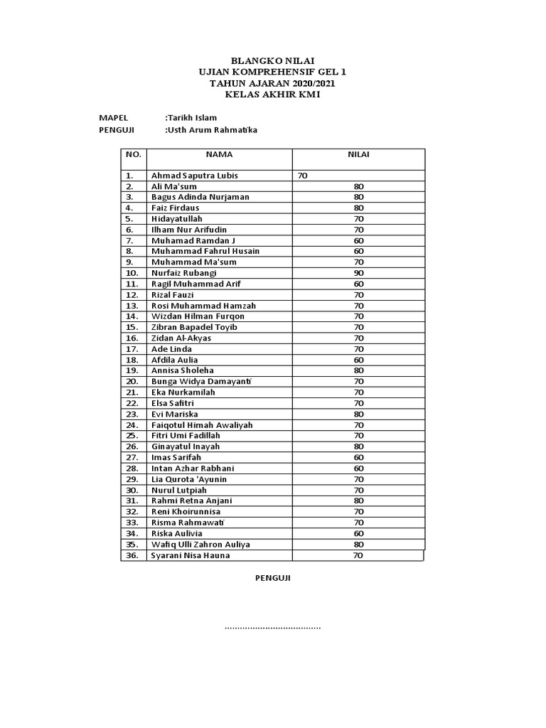 Blangko Nilai Ujian Komprehensif Gel 1 TAHUN AJARAN 2020/2021 Kelas Akhir Kmi | PDF | Abrahamic ...