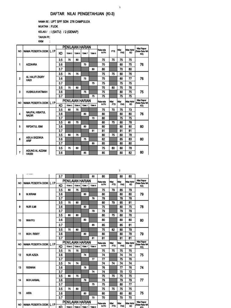 DAFTAR NILAI PJOK KELAS 1 SEMESTER 2 (1) Rya1 | PDF