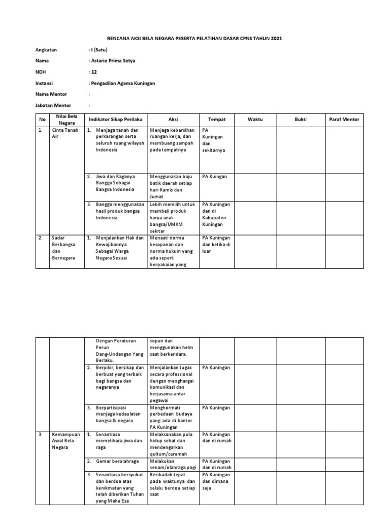 I.2 - Astarie Prima Setya - PA Kuningan - RABN 2021 | PDF