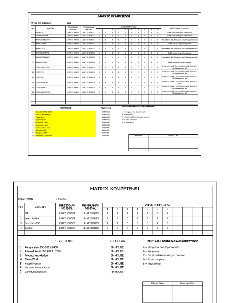 Matrix Kompetensi New | PDF
