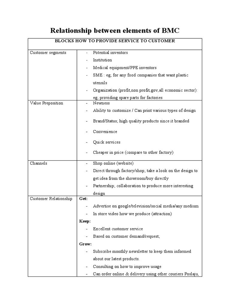 Relationship Between Elements of BMC: Blocks How To Provide Service To ...