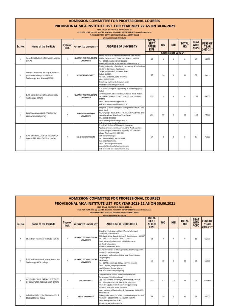 Provisional List Inst MCA | PDF | Science And Technology | Computing