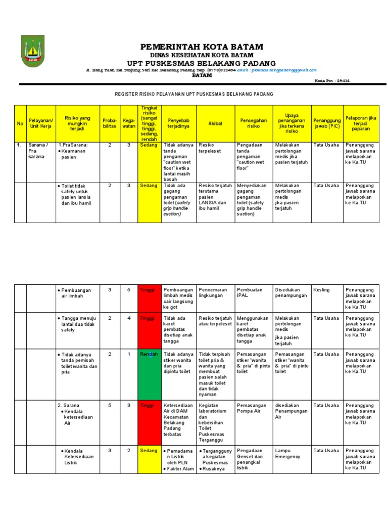 Register Resiko Admen | PDF