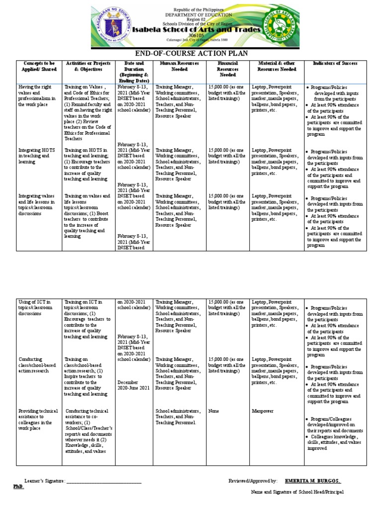 Jona Gangan-GURO21 - Action-Plan-Template - Version | PDF | Pedagogy | Teachers