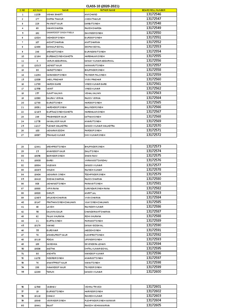 Board Roll Number Class 10 2020-2021 | PDF | Sports