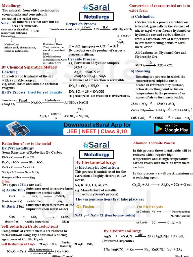 Esaral Metallurgy Mind Maps | PDF