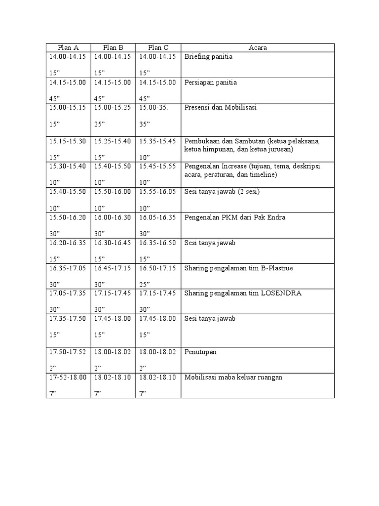 Script MC | PDF | Karier & Perkembangan | Seni