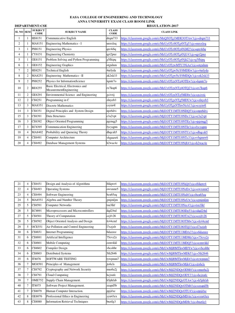 Easa College of Engineering and Technology Anna University Exam Class ...