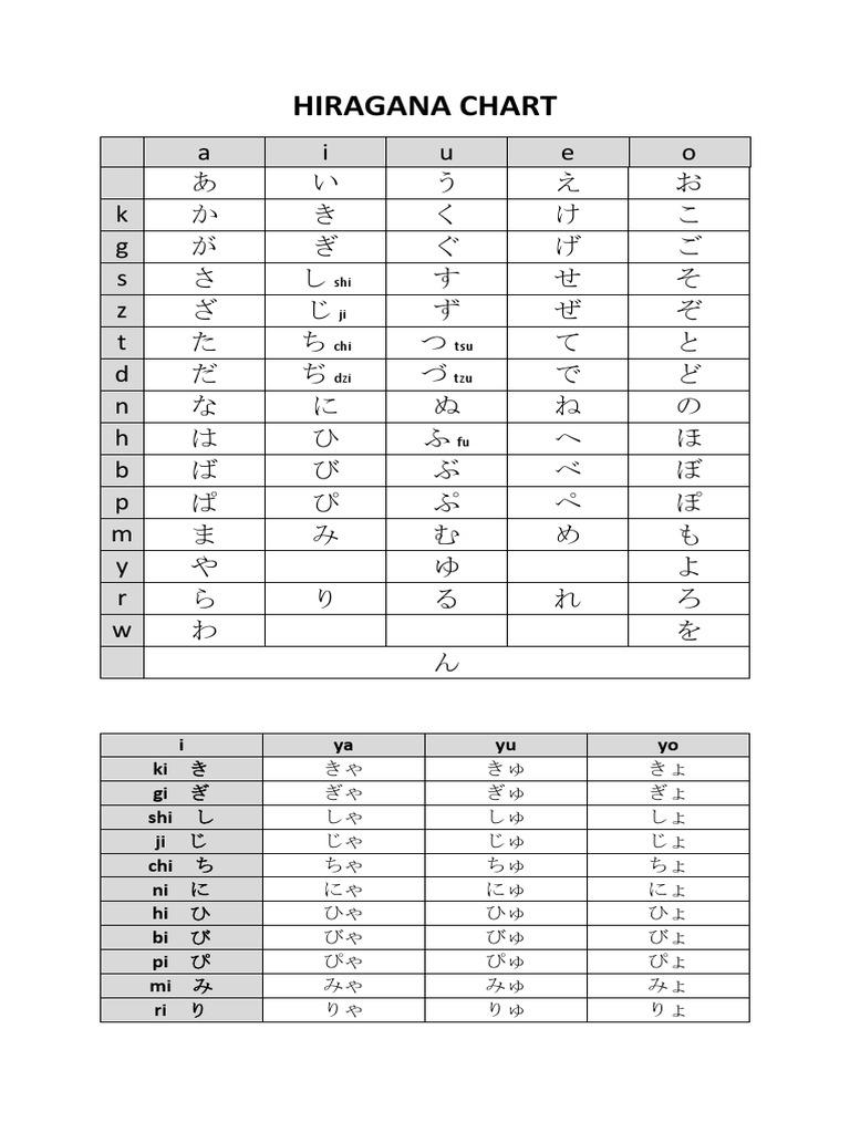 Kana Chart | PDF
