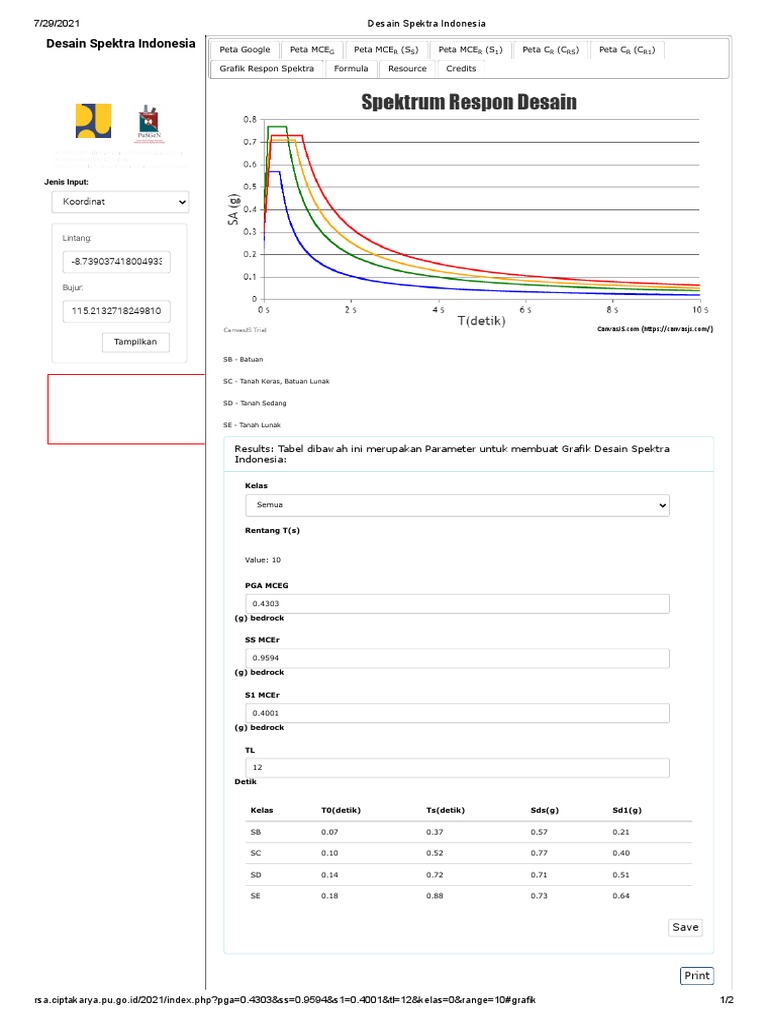 Desain Spektra Indonesia 2021 | PDF