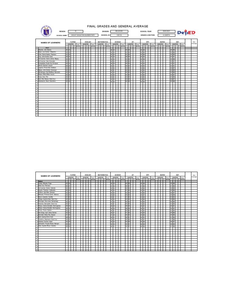 Final Grades And General Average Names Of Learners Pdf