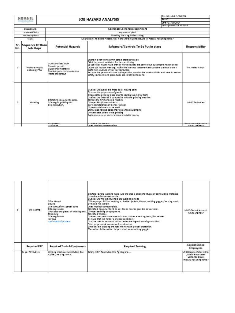 JHA - Gas Cutting For Reference | PDF | Personal Protective Equipment ...