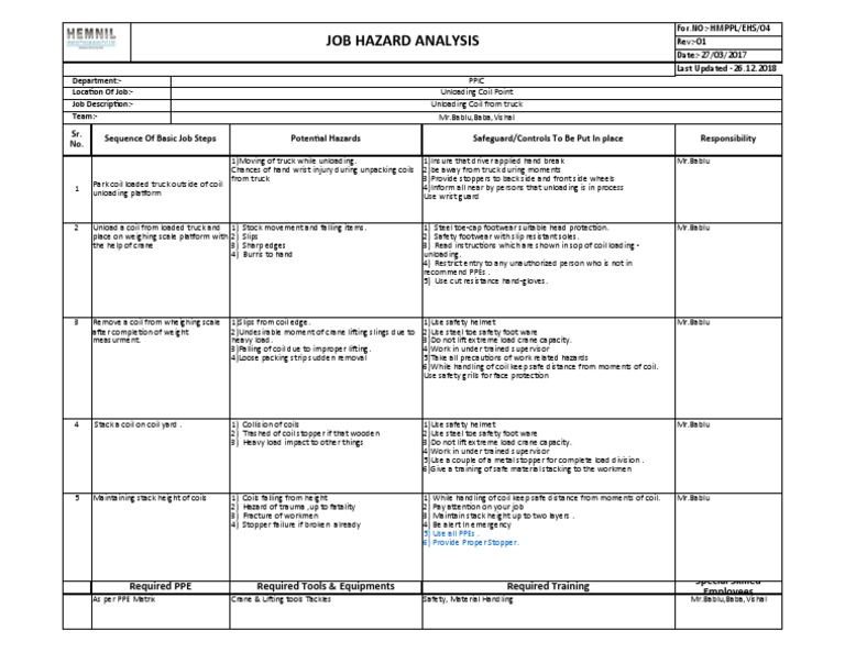Reference Unloading JHA | PDF | Personal Protective Equipment | Equipment