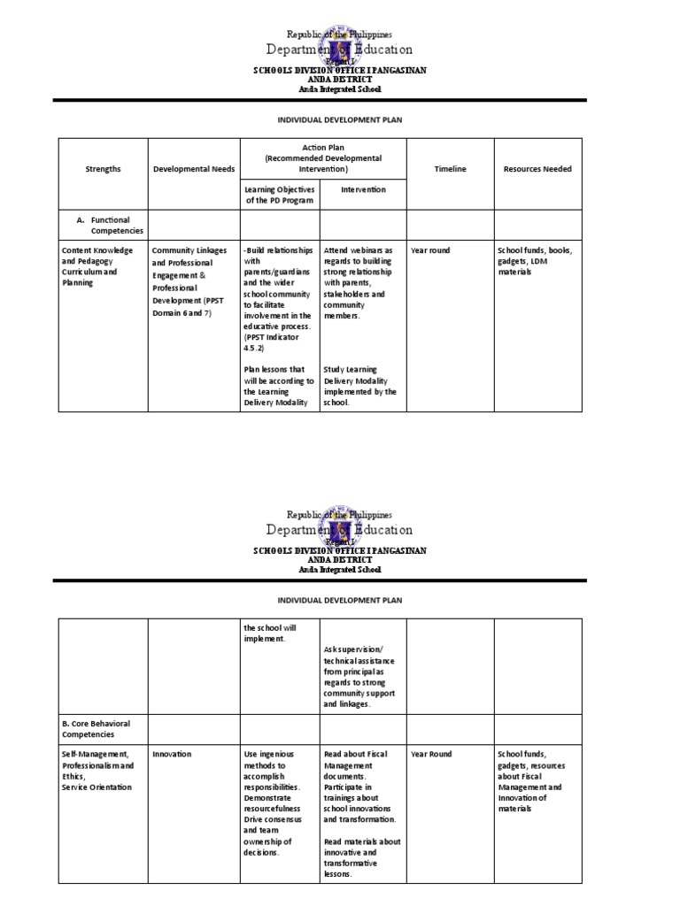 Department of Education: Republic of The Philippines | PDF ...