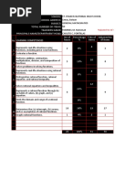 Adaptive Teaching Guide Template | PDF
