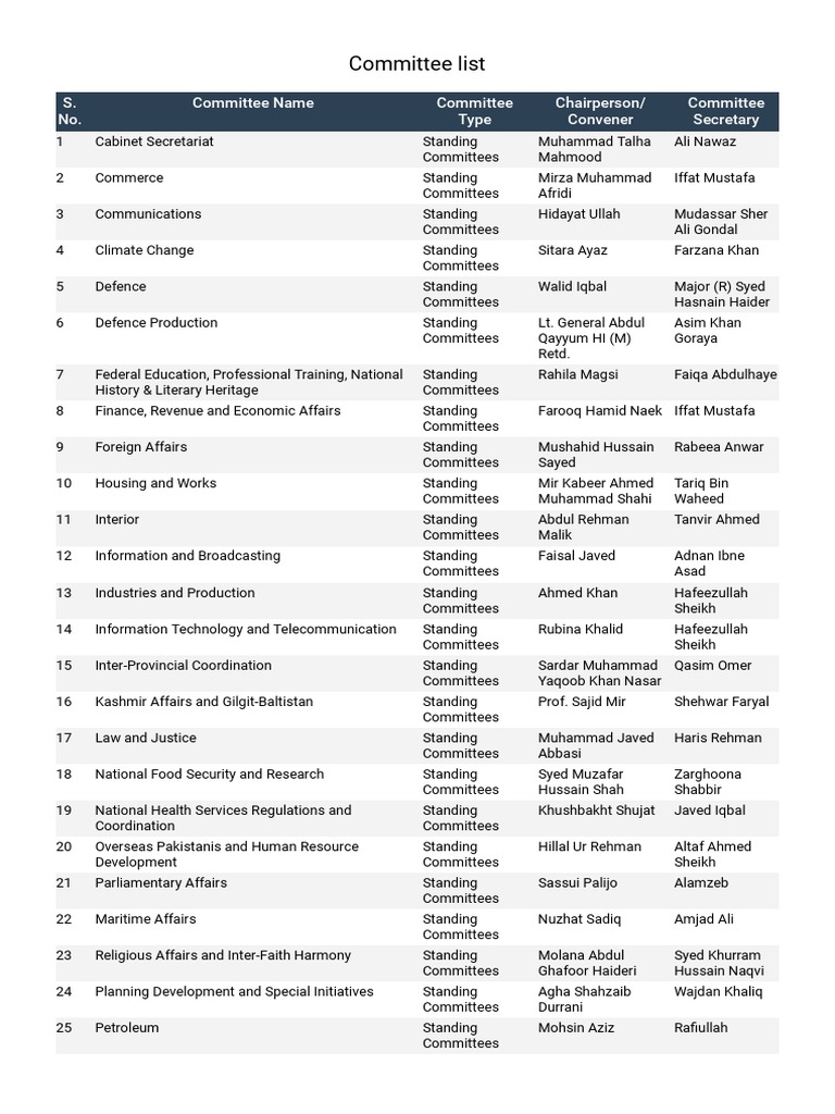 Committee List: S. No. Committee Name Committee Type Chairperson ...
