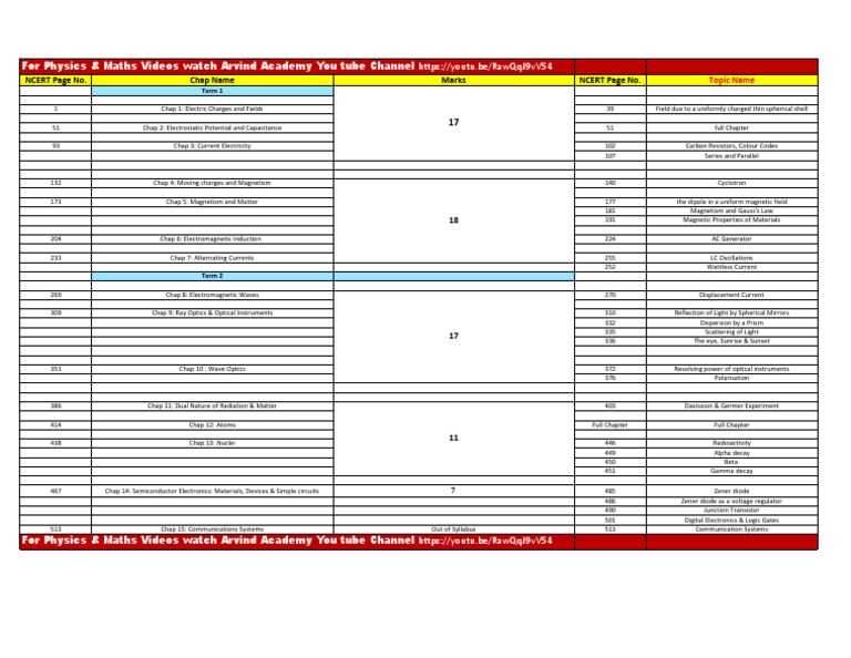 12 Phy Syllabus 21-22 | PDF | Optics | Electromagnetic Radiation