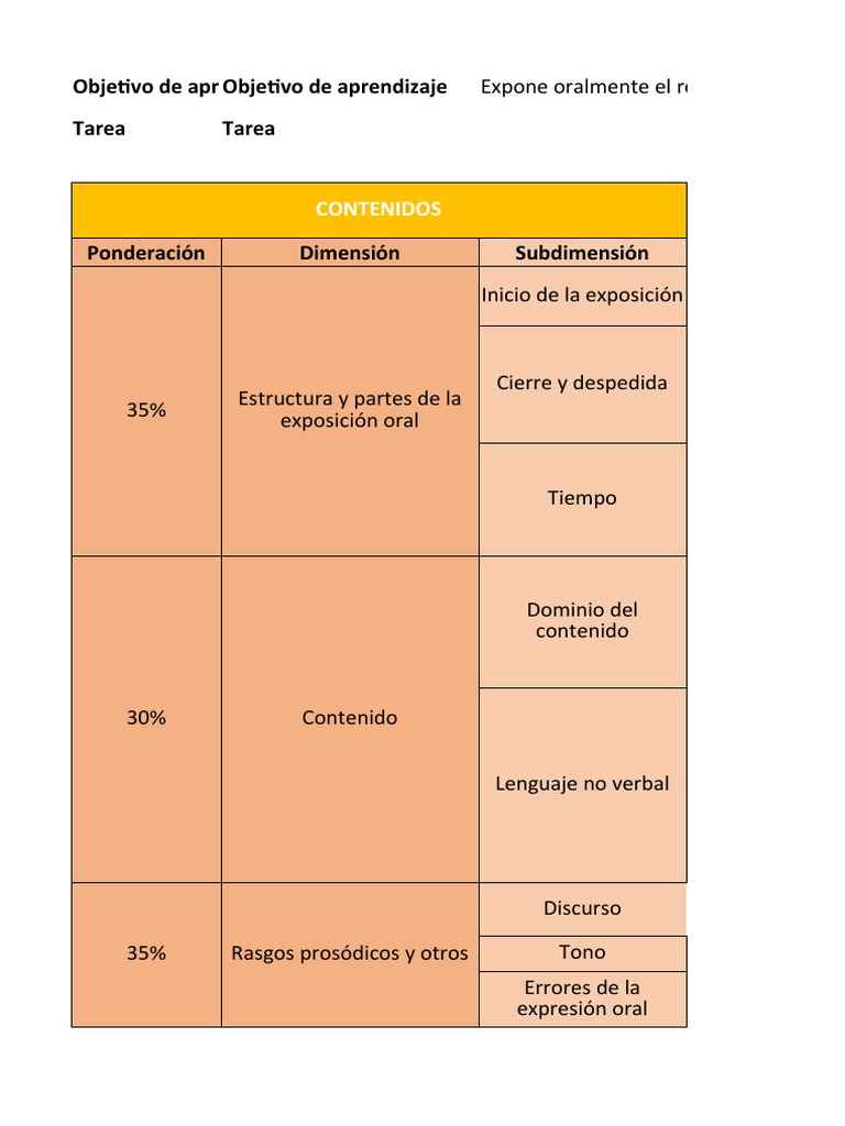 Matriz de Especificaciones | PDF