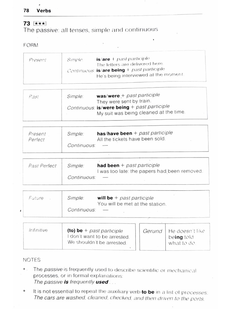 Verbs and their passive forms | PDF | Syntax | Language Mechanics