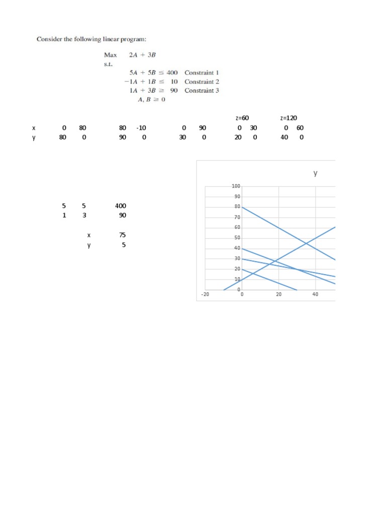 LP Graphical Classroom | PDF